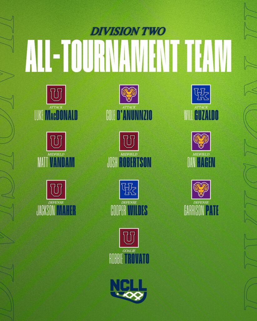 NCLLax – National College Lacrosse League