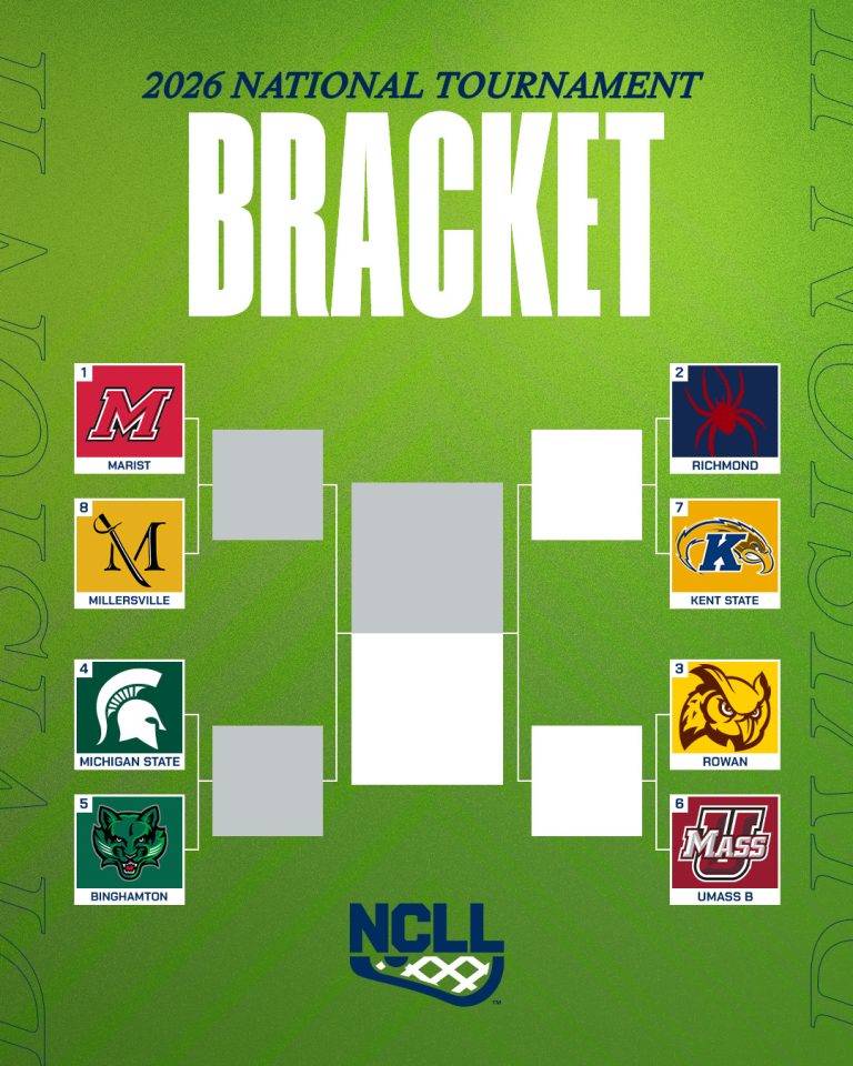 NCLLax – National College Lacrosse League