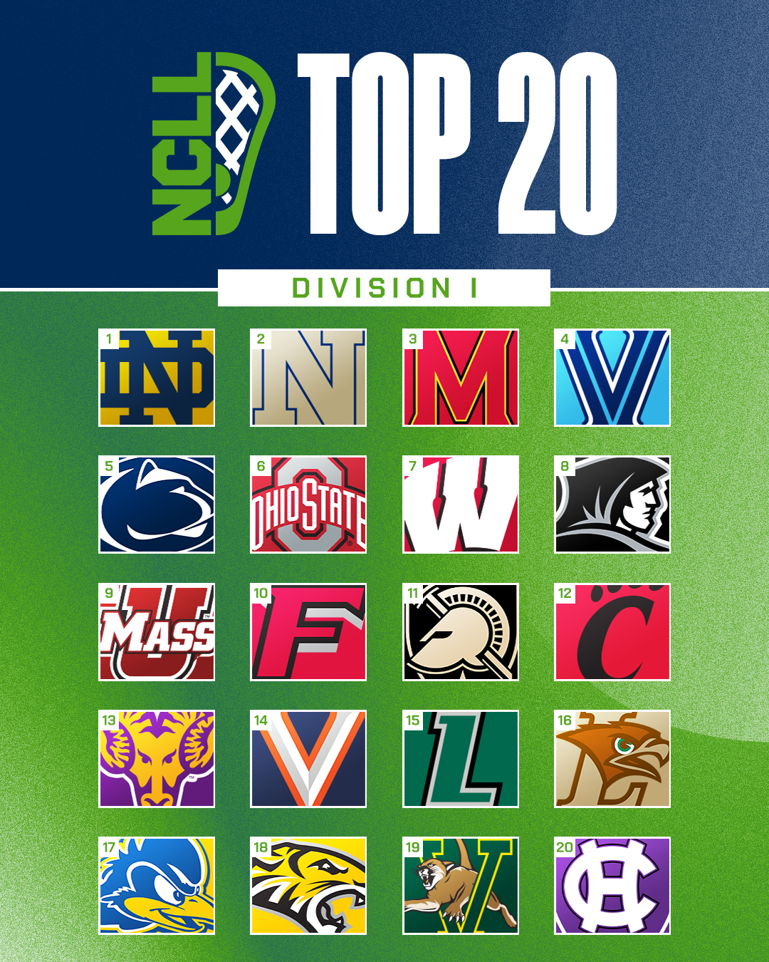 NCLLax – National College Lacrosse League